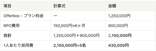【企業・人事向け】Offerbox(オファーボックス)の使い方・運用方法を採用代行のプロが解説！特徴や費用、スカウトのコツまで | HeaR inc.-企業の採用力向上を支援
